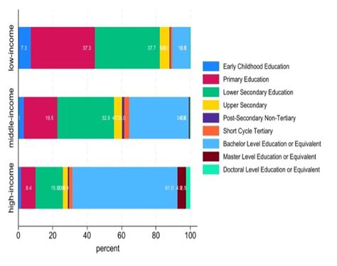 2024102 The Middle Class In The Philippines Growing But Vulnerable By Jose Ramon G Albert