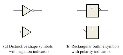 Logic Gates The Inverter