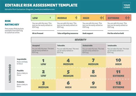 Edit A Project Risk Analysis Template Online