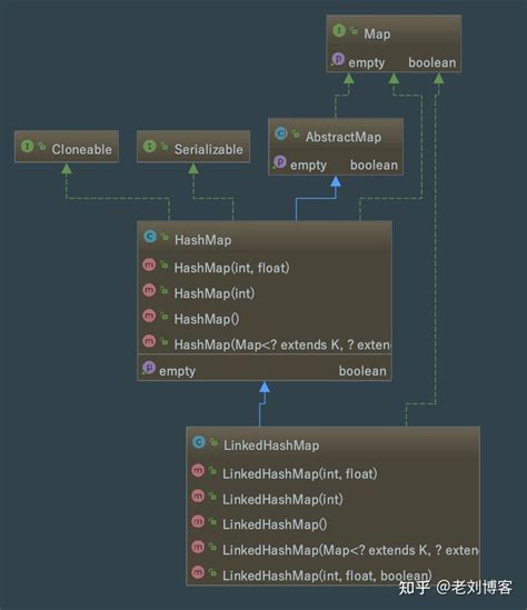 彻底理解hashmap及linkedhashmap 知乎