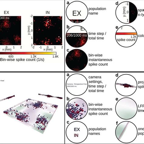 View 3 Scrolling Spike Count Rate Plot A Is A Time Series Download Scientific Diagram