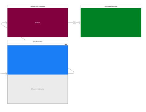 Ios Container View Segue To Same Size View Controller Stack Overflow