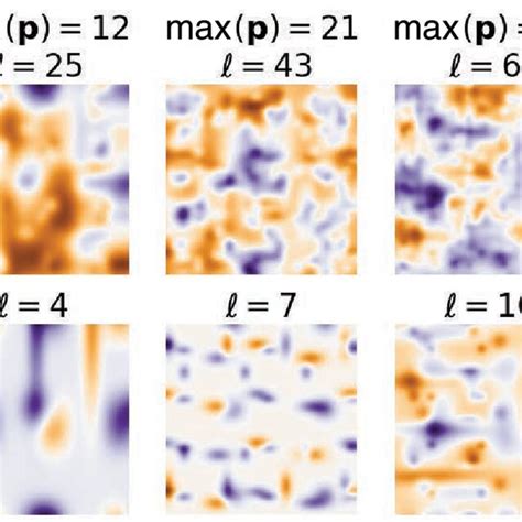 Interpreting Deep Networks And Wavelets As Edge Detectors Compare