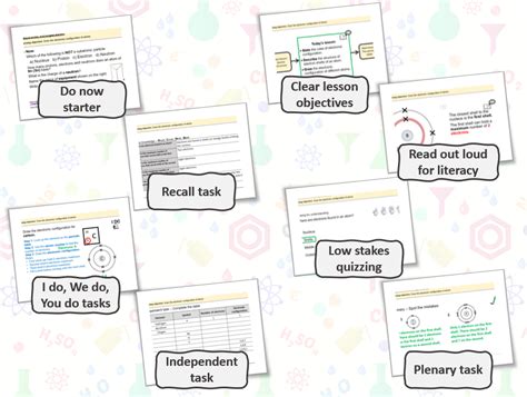 Electronic Configuration Ks3 Science Teaching Resources