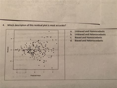 Solved Which Description Of This Residual Plot Is Most
