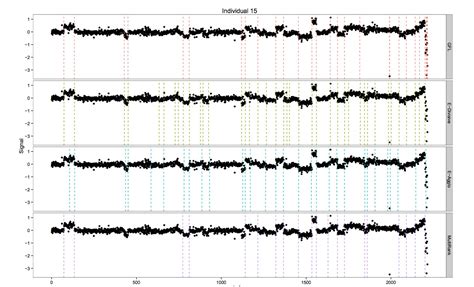 R Geomvlines Multiple Vlines Per Plot Stack Overflow