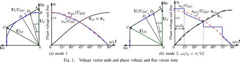 Figure 1 From Optimization Of Pwm For Overmodulation Region Of Two Level Inverters Semantic