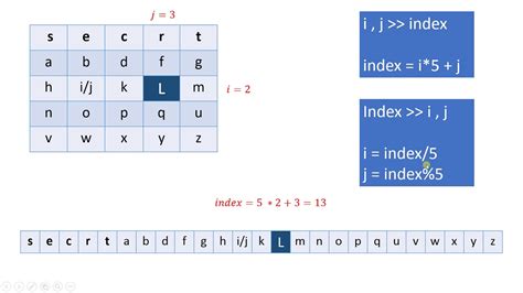 playfair cipher code in javascript youtube