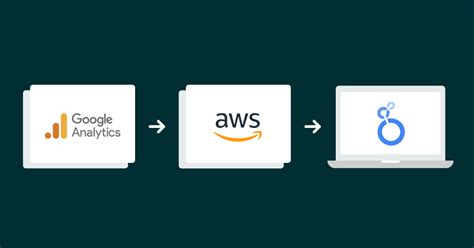 How To Export Google Universal Analytics Data Into AWS On A Low Budget ClearPeaks Blog