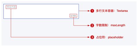 Textarea 文本域 Codefun 文档