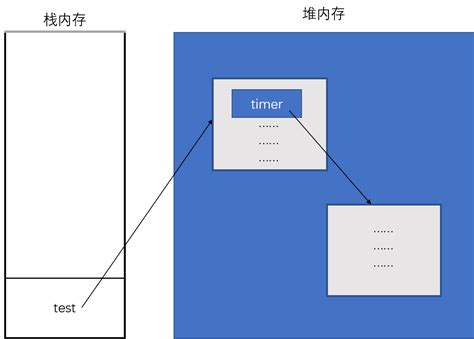 线程同步 腾讯云开发者社区 腾讯云