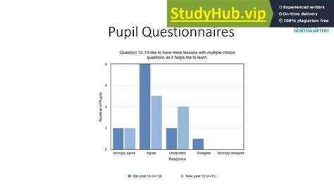 Assessment For Learning Using Multiple Choice Questions Ppt