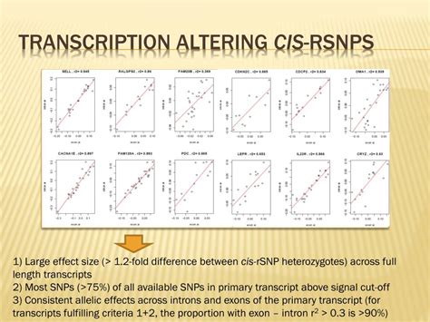 Ppt Cis Regulatory Snps Altering Transcription Detected By Allelic