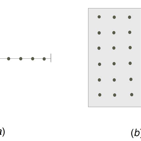 A Sensors At The Anchor Positions On The Unit Interval B Sensors Download Scientific