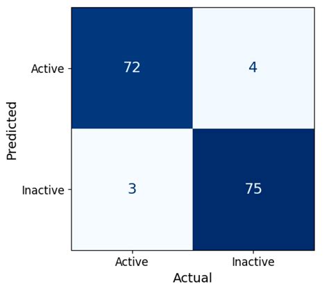 An Explainable Multi Model Stacked Classifier Approach For Predicting