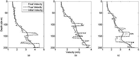 Full Waveform Inversion In Time And Frequency Domain Of Velocity
