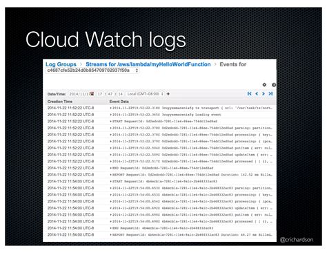 Aws Lambda A Quick Introduction Advancedaws Ppt