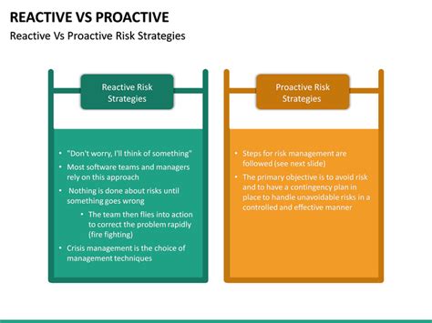 Reactive Proactive Powerpoint Template Sketchbubble