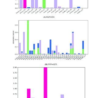 Protein Ligand Contact Histogram Download Scientific Diagram