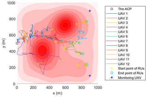 Sensors Free Full Text A Low Complexity Persistent Reconnaissance