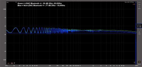 Ldac Bluetooth Vs Regular Bluetooth A Follow Up To My Post From