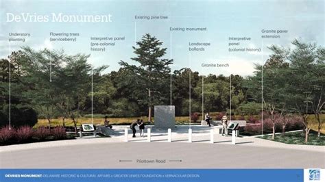 History Matters De Vries Monument In Lewes Getting A Much Needed