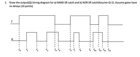 Solved 1 Draw The Outputq Timing Diagram For A Nand Sr