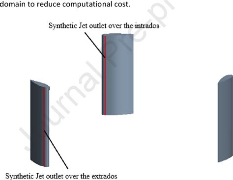 Figure 2 From Synthetic Jets As A Flow Control Device For Performance Enhancement Of Vertical