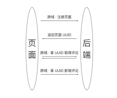 GitHub johnlui LaraDuoshuo Laravel 实现的私有评论系统用于 HexoJekyll 等静态博客系统