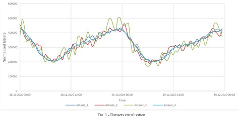 Figure 1 From Long Term Traffic Forecasting In Optical Networks Using Machine Learning