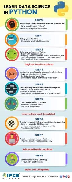 32 Tech Ideas In 2024 Data Science Learning Learn Computer Coding Basic Computer Programming