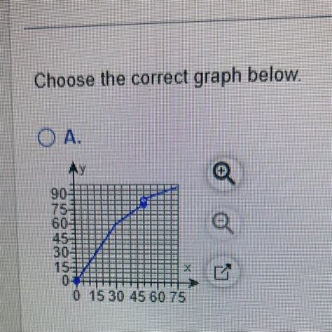 Solved Geaph Tw Trotiongraph The Function