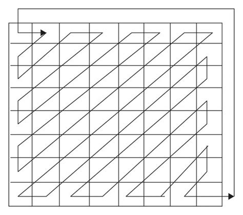 A Zigzag Path To Scramble The Binary Subblock Download Scientific