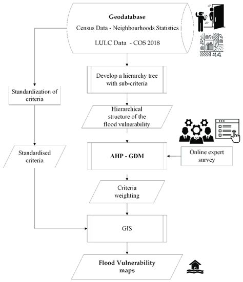 Methodology Flowchart Appl Sci 2023 13 X For Peer Review 7 Of 18