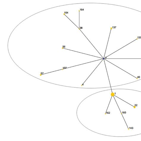 Population Structures Of 59 Ureaplasma Spp Isolates Resistant To