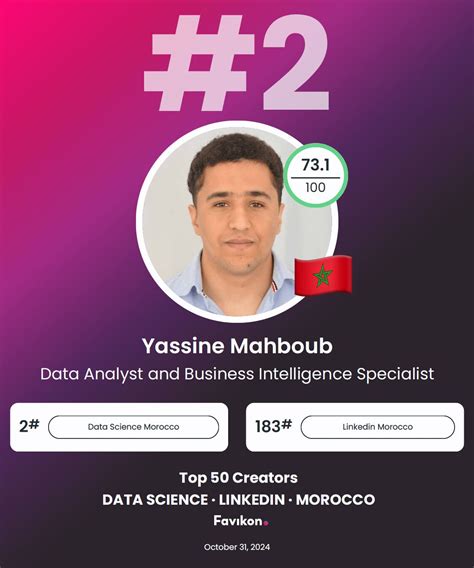 🏆 Im Ranked 2 In Data Science In Morocco Im Happy To Be Featured Among The Top 200 Creators