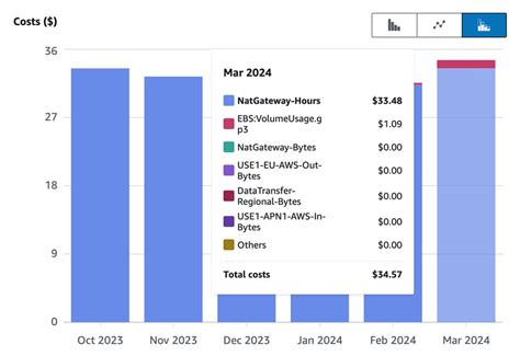 Ec2 Other Costs In Aws A Quick Guide To Understanding Them Cloudforecast