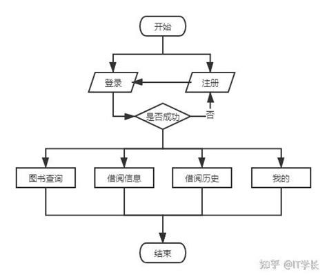 基于web的图书管理系统设计与实现（附源码地址、演示地址） 知乎