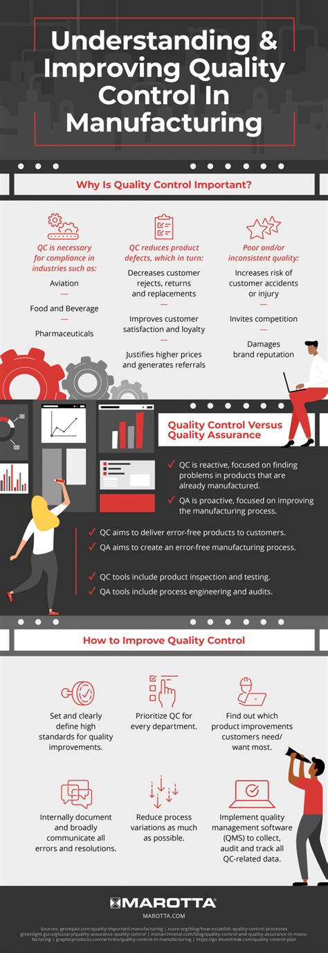 Understanding And Improving Quality Control In Manufacturing