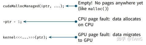 Unified memory Architecture（一）：GPU & ARM计算平台 - 知乎