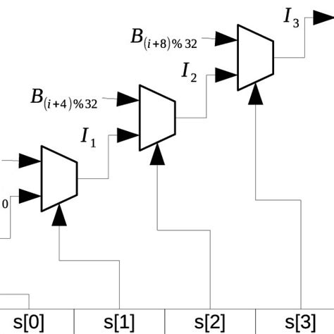 logic function for a single output bit of a 32 bit wide barrel shifter