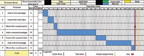 Standardized Work Combination Table Of Operator 9 Before Improvement
