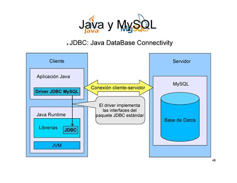clase java my sql ewewweewewew java y mysql base de datos mysql