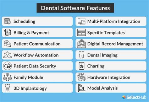 Best Dental Software Comparison And Reviews 2023
