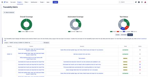 Assertthat Bdd Cucumber And Test Management For Jira Version History Atlassian Marketplace