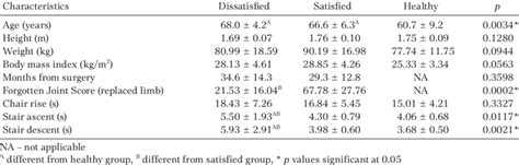 Descriptive Statistics Functional Tests And Survey Data Download