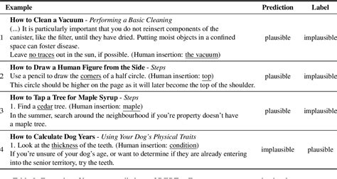 table 8 from clarifying implicit and underspecified phrases in