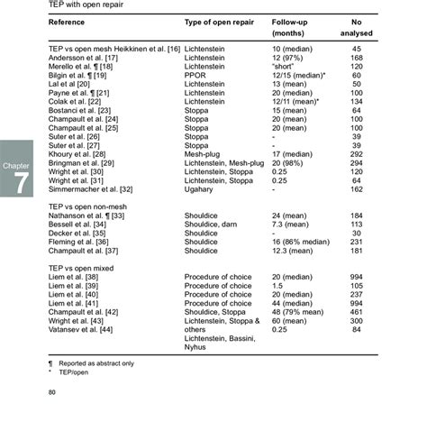 Details On Articles And Abstracts Regarding Randomized Controlled