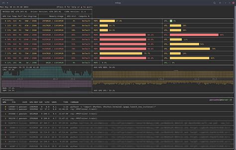 Nvitop 대화형 Nvidia Gpu 프로세스 관리를 위한 원스톱 솔루션 — Dev Dy