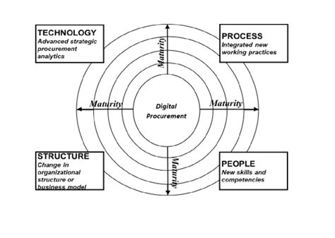 Provisional Conceptual Framework Pcf Download Scientific Diagram